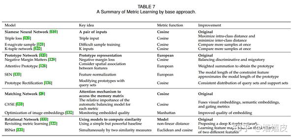 近年few-shot learning论文整理 - 知乎
