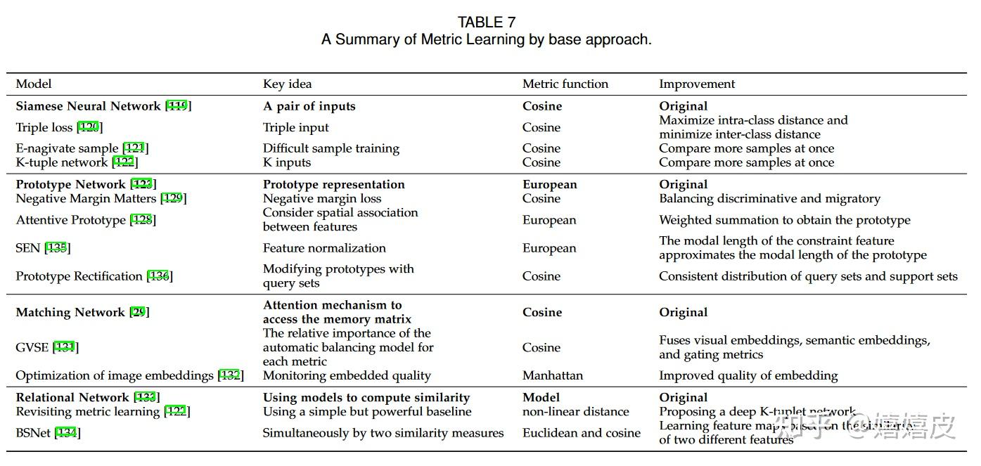 近年few-shot learning论文整理 - 知乎