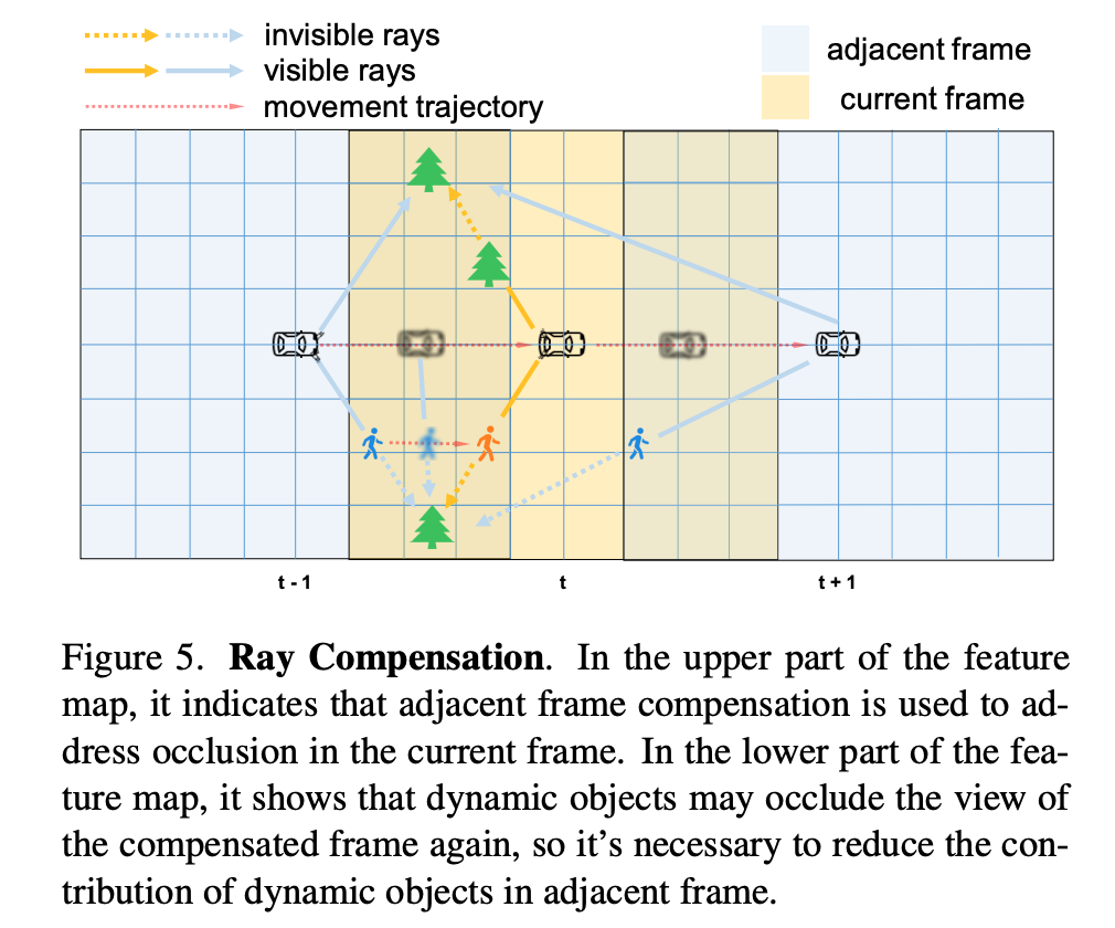 NeRF/3DGS&Beyond12.25（GeoTexDensifier，Turbo-GS，LangSurf，GSemSplat ...