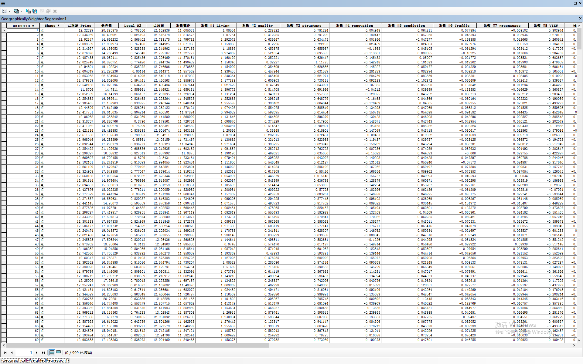 科研常备模型OLS, GWR, GTWR及Arcgis实现 - 知乎
