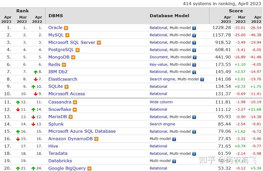 MySQL企业级的多种部署方式 - 知乎