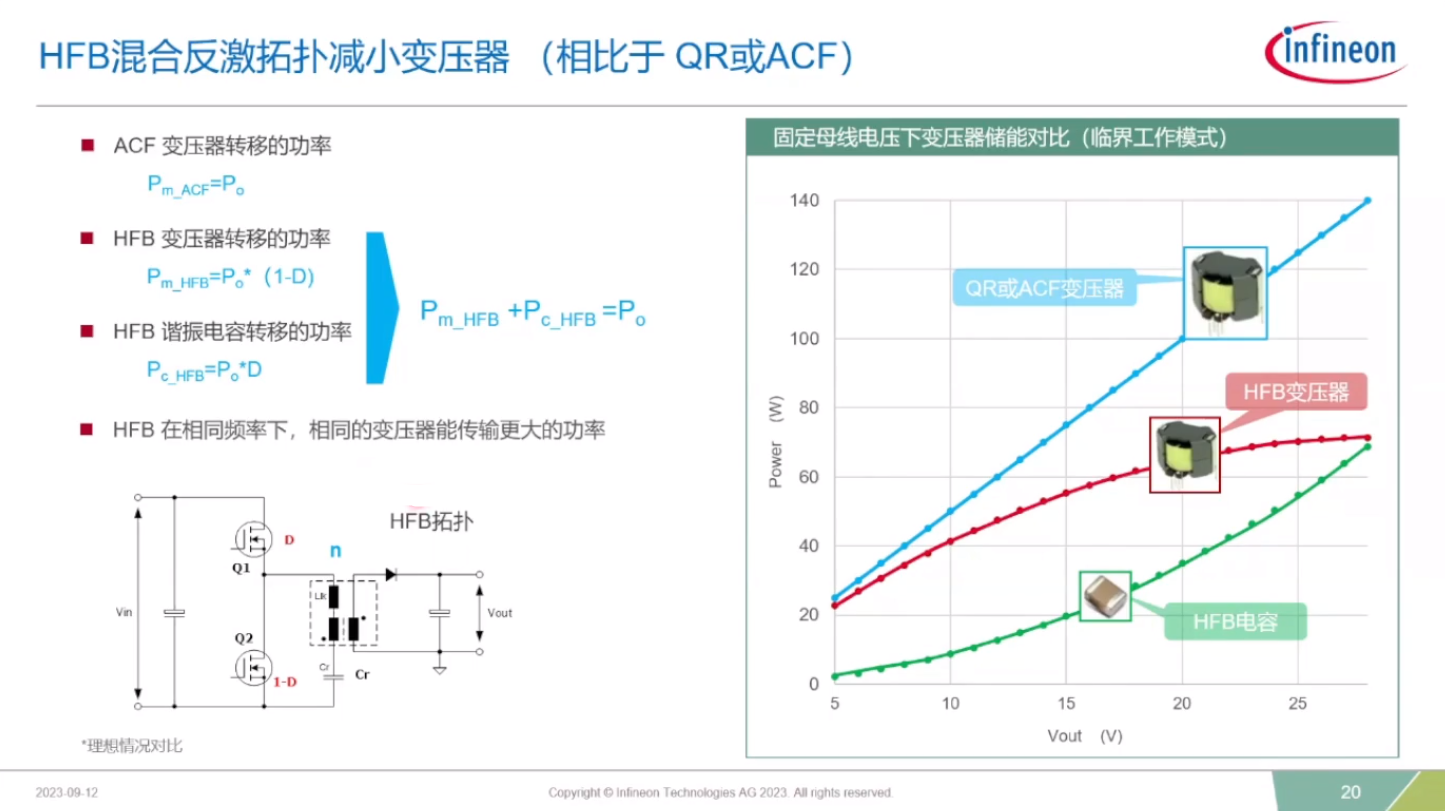英飞凌发布业界首款支持5~48V PD3.1 PFC+HFB二合一控制器XDPS2222，进一步提高转换效率 - 知乎