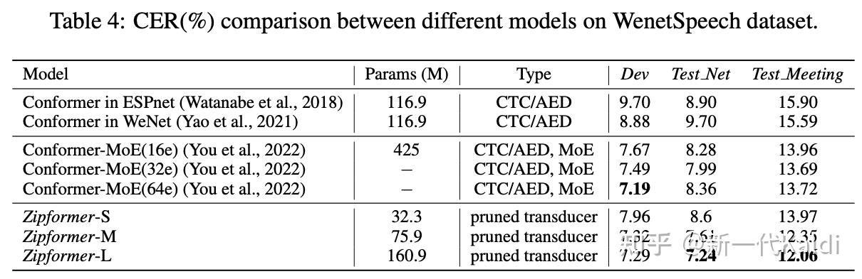 Zipformer 模型解析 - 知乎