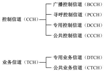知乎盐选 | 9.2 WCDMA 系统