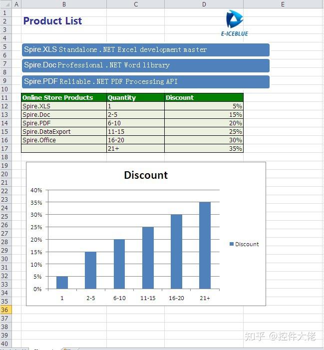 国产Excel开发组件Spire.XLS【转换】教程（1）：在C#中将Excel转换为PDF - 知乎