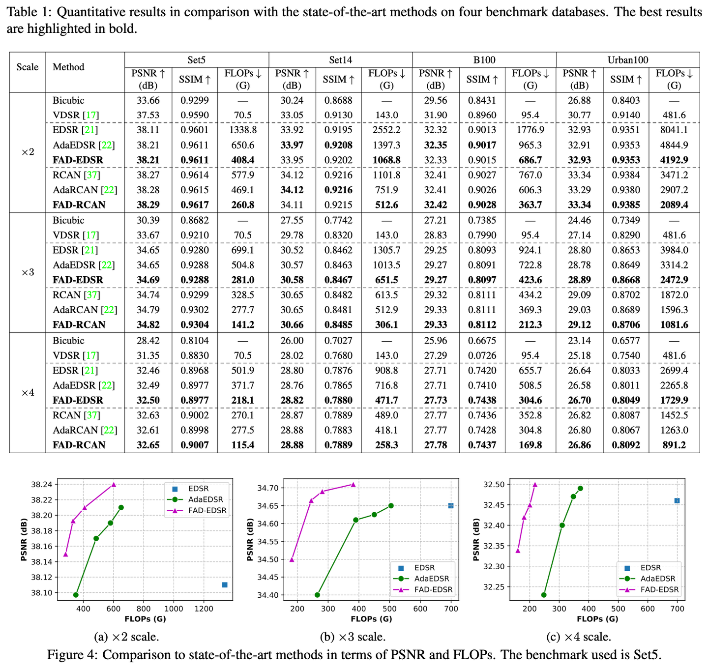 ICCV2021 Learning Frequency-aware Dynamic Network for Efficient Super-Resolution - 知乎