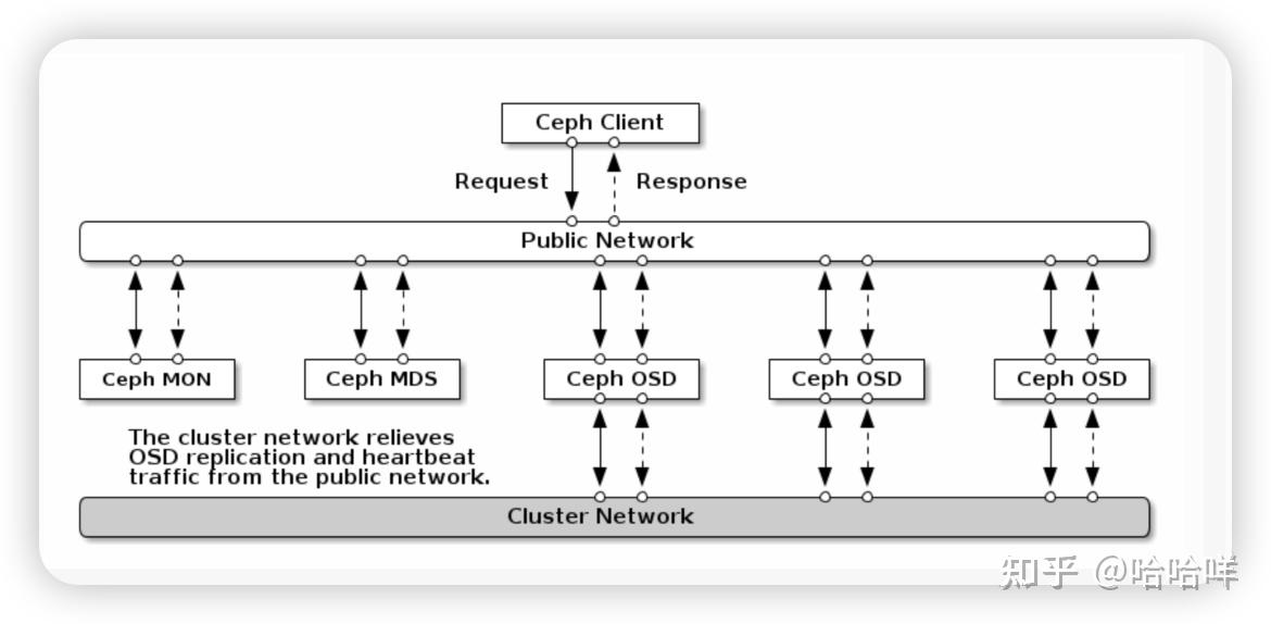 前端用nvmf+网络用RDMA(走IB)+后端用spdk uio驱动部署ceph进行性能探究的踩坑实践 - 知乎