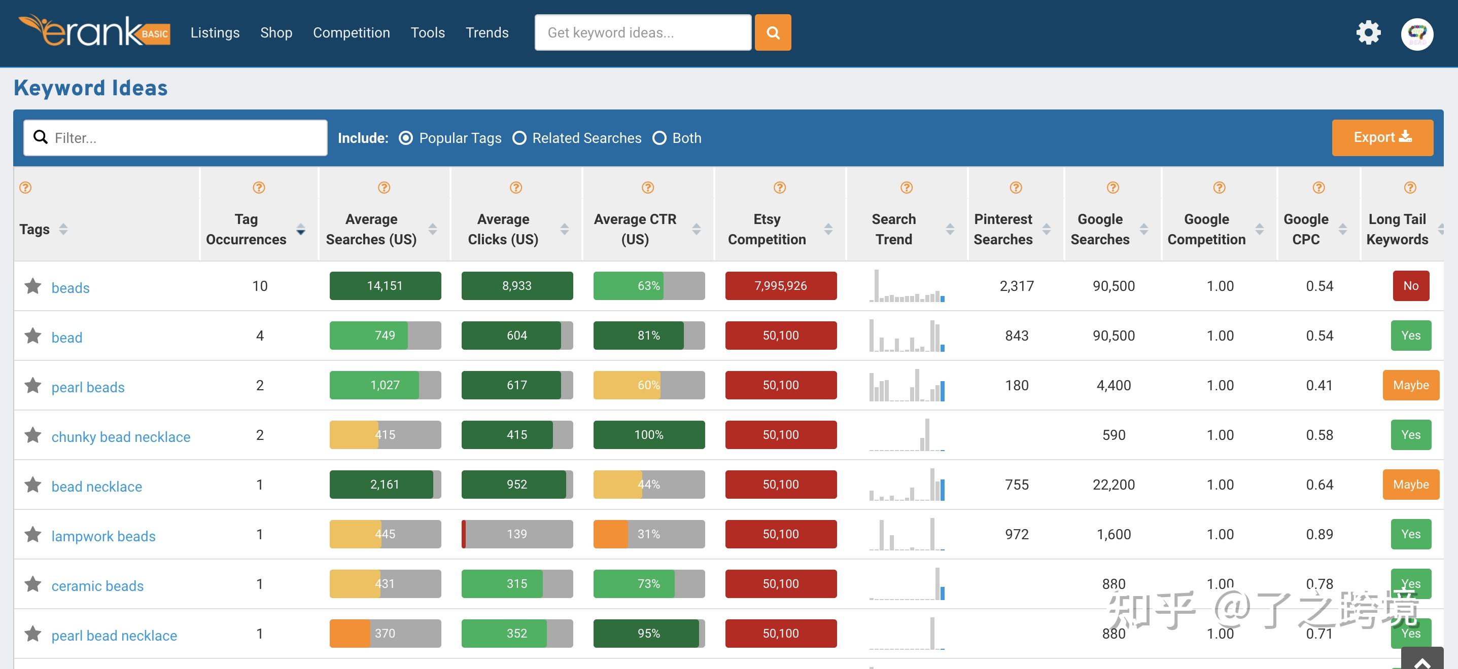 Etsy站内SEO工具-Erank和Marmalead 哪个更好用？ - 知乎