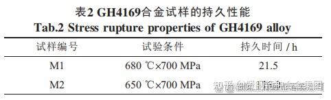 镍基高温合金（GH4169/GH169）化学成分材质介绍 - 知乎