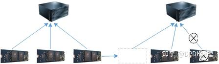 一文读懂SPDK用户态hotplug处理 - 知乎