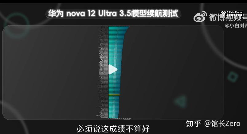 5499元的价格虚高了？华为nova12 Ultra性能实测：不得不佩服华为的调校！ - 知乎