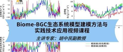 【教程】Biome-BGC生态系统模型原理与应用 - 知乎
