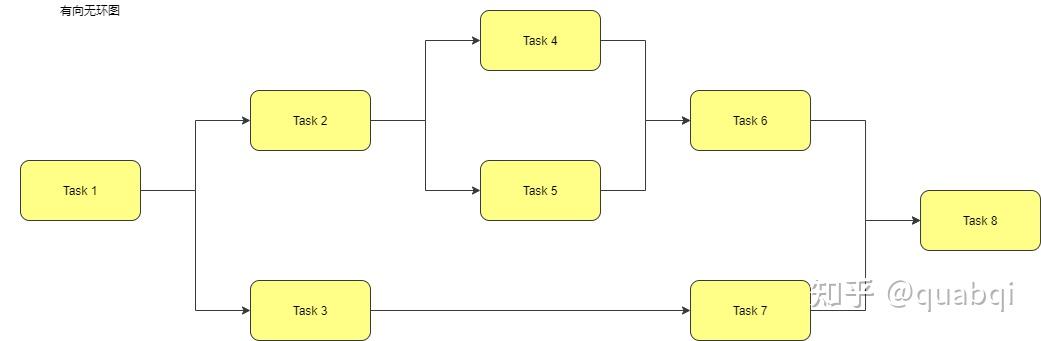 UE4/UE5的TaskGraph - 知乎