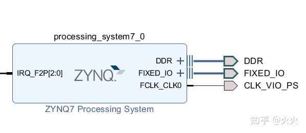 ZYNQ PSPL交互：VIO触发ARM端中断 - 知乎