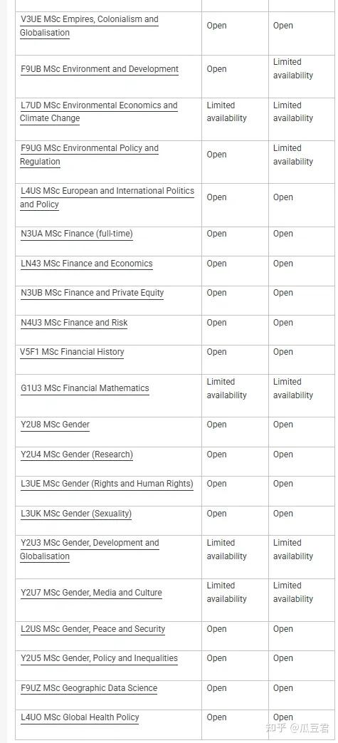 【捡漏】LSE 25fall还有大量项目有空位！伦敦政治经济 英国留学洼地捡漏空间大！不少学校扩list降分数要求 可con语言 - 知乎