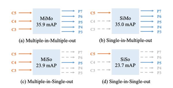 一文看尽 27 篇 CVPR2021 2D 目标检测论文 - 知乎