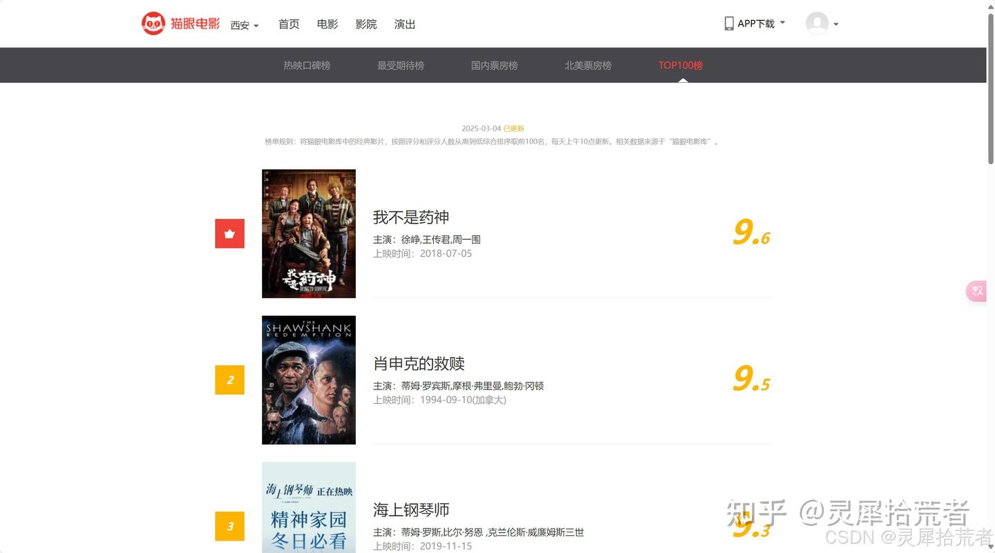 【爬虫】基于Python爬虫的猫眼电影Top100数据抓取与分析 - 知乎