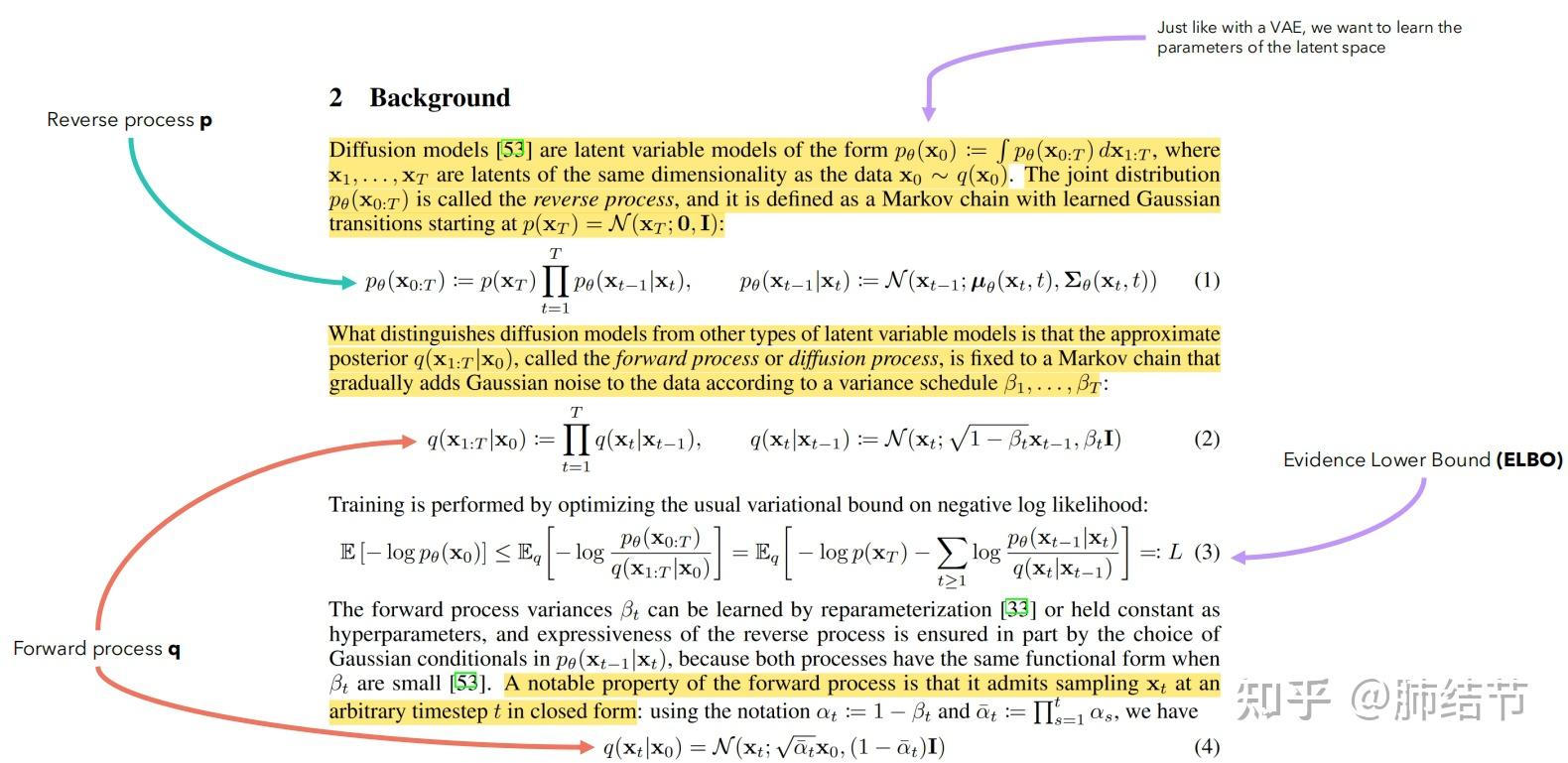 基于Pytorch从零实现Stable Diffusion模型（持续更新ing） - 知乎