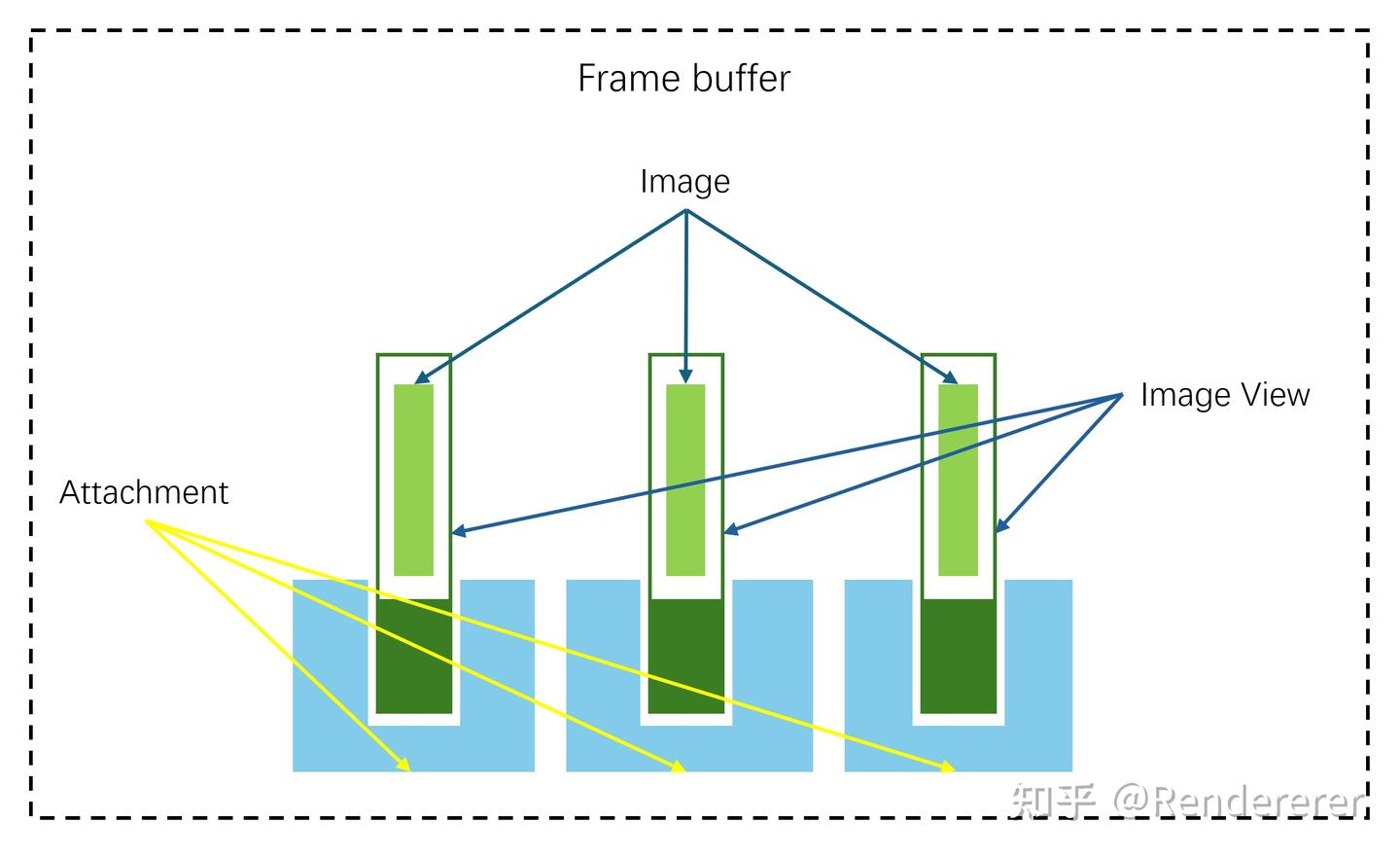 Vulkan Tutorial 学习（8）—— Frame buffer & command buffer - 知乎