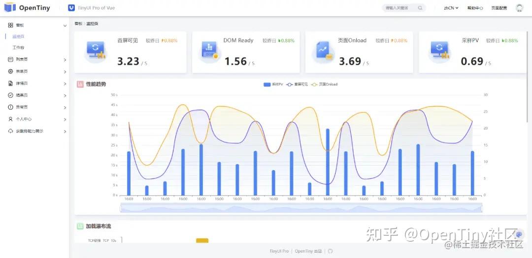 OpenTiny 前端组件库正式开源啦！面向未来，为开发者而生 - 知乎