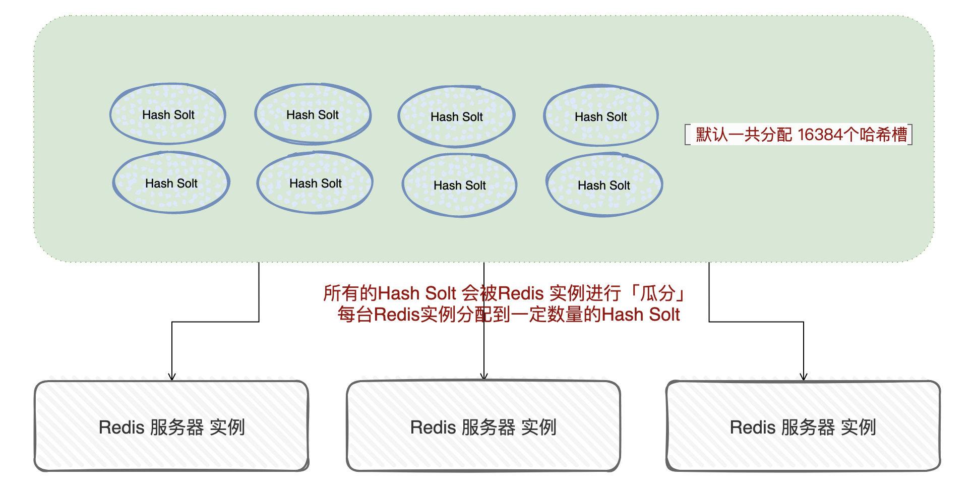 关于redis的学习，大家推荐有什么好书？ - 知乎