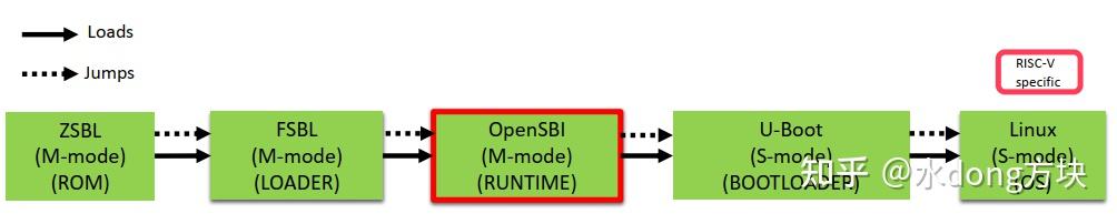 Lab 1: RV64 内核引导 - 知乎