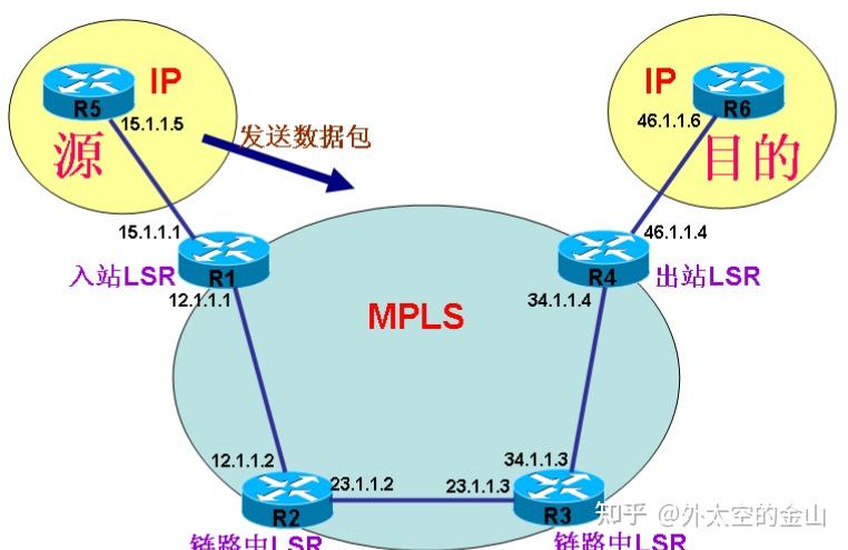 MPLS协议介绍 - 知乎