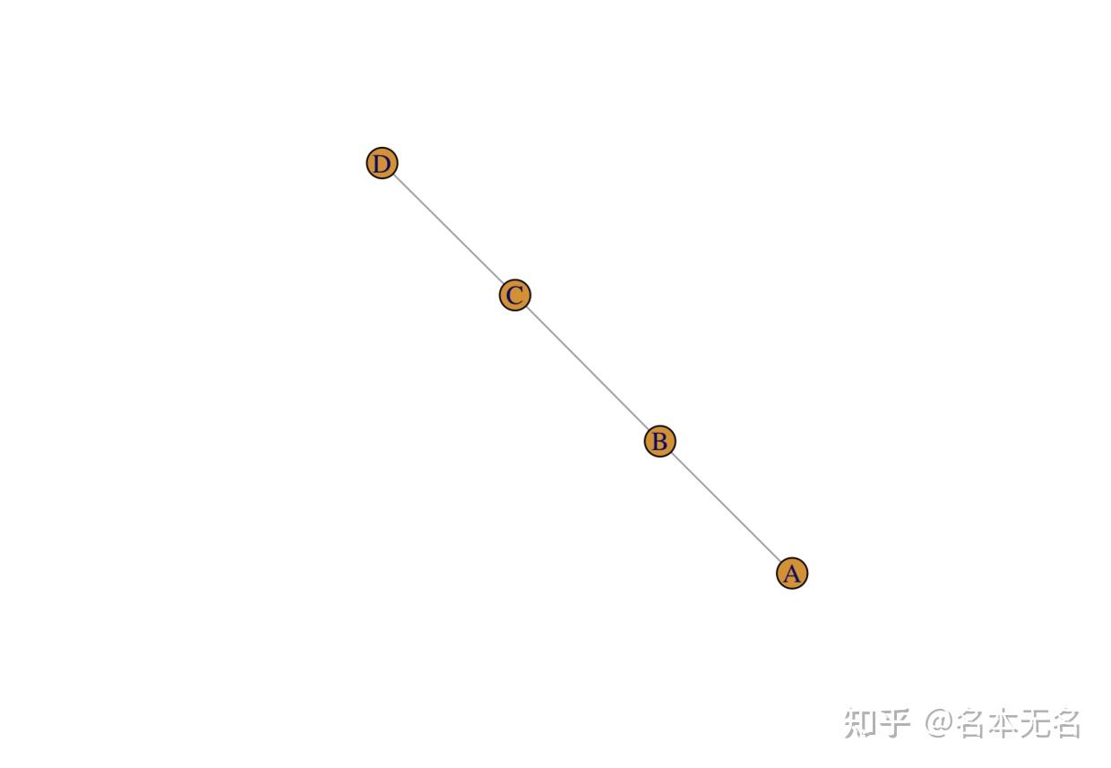 R 数据可视化 —— igraph 创建图 - 知乎