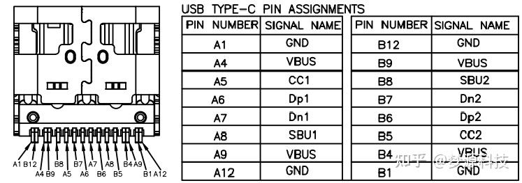 应用指南—如何使用DSLogic分析USB-PD信号？ - 知乎