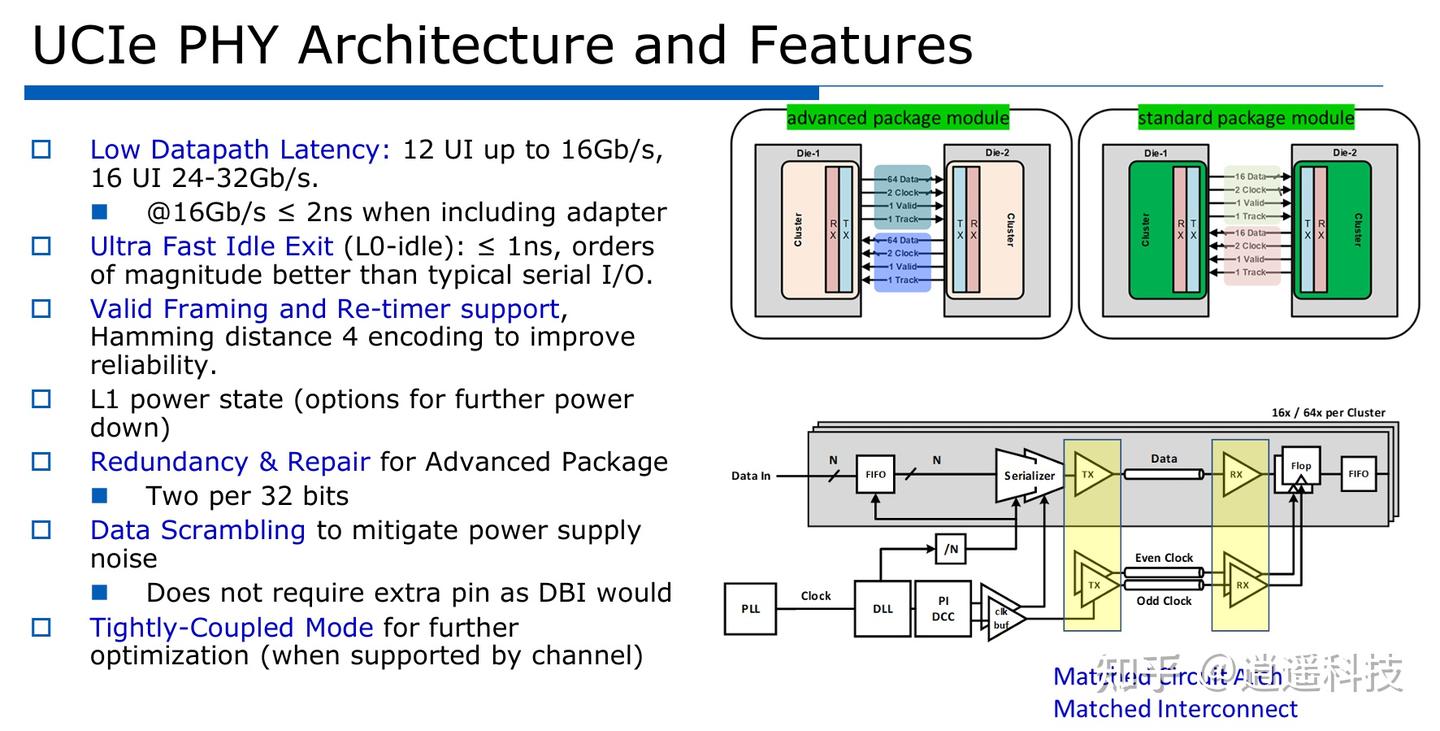 ISSCC2025|理解通用Chiplet互连标准(UCIe) - 知乎