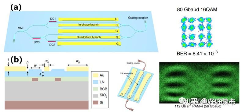 铌酸锂单晶薄膜（LNOI）开启高速光子时代 - 知乎