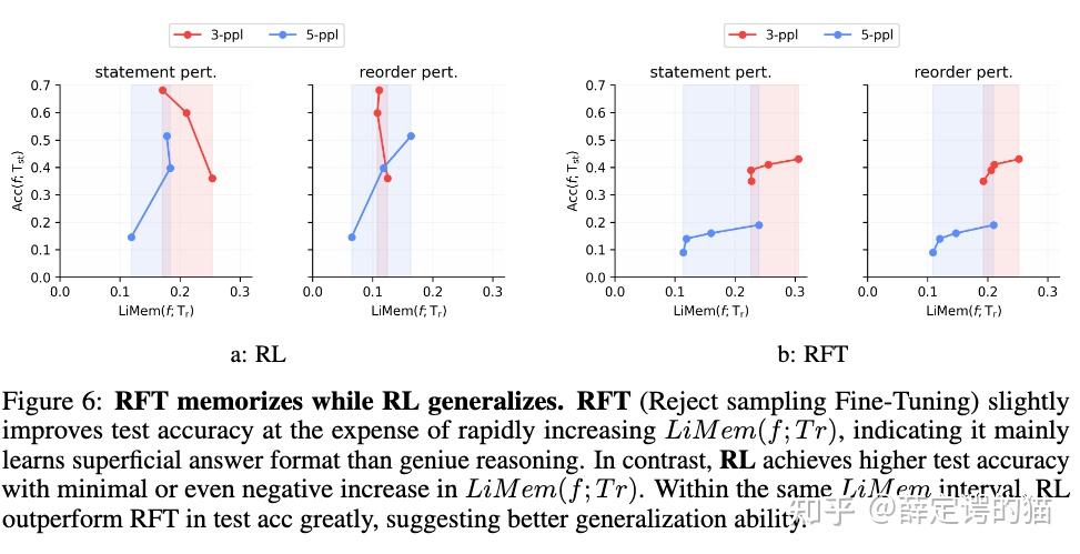 论文笔记-Logic-RL: Unleashing LLM Reasoning with Rule-Based Reinforcement Learning - 知乎