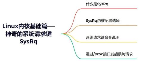 Linux内核基础篇——神奇的系统请求键SysRq - 知乎