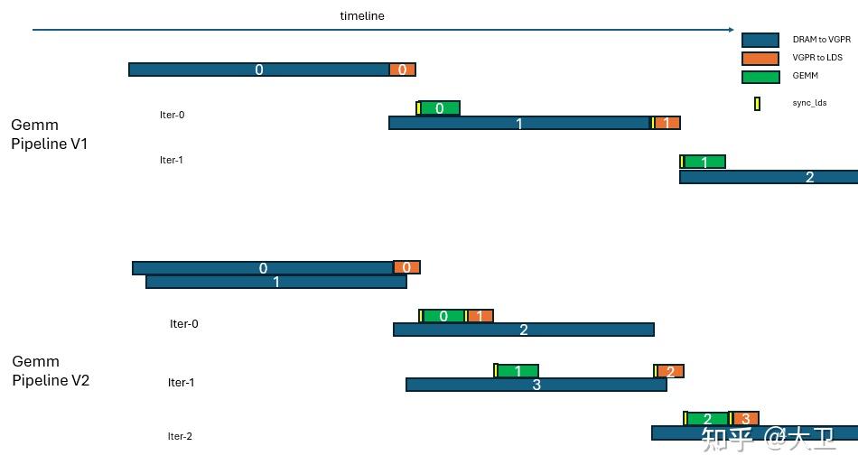 kernel 学习: cktile/cutlass 中 gemm pipeline 对比 - 知乎
