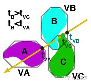 BVH层级包围体原理及实现 - 知乎