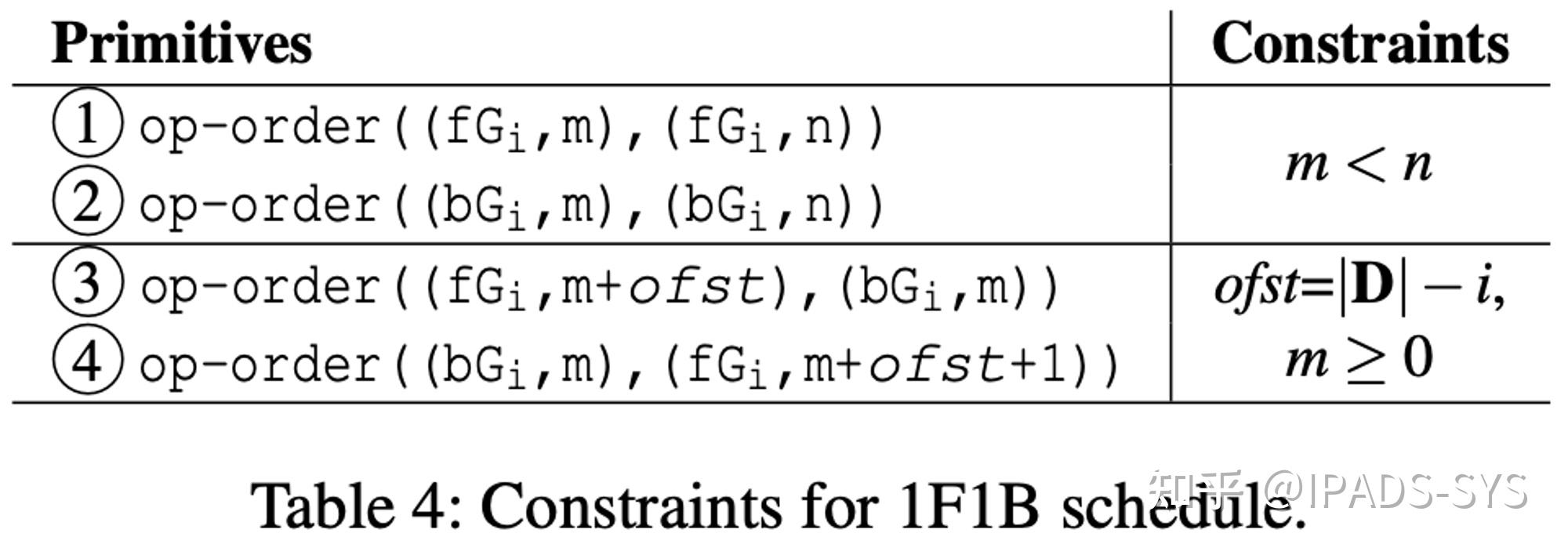 OSDI 2024 论文评述 Day 2 Session 4: Deep Learning - 知乎