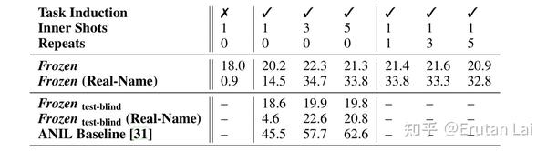 【论文解读】跨模态预训练迁移模型Frozen - 知乎