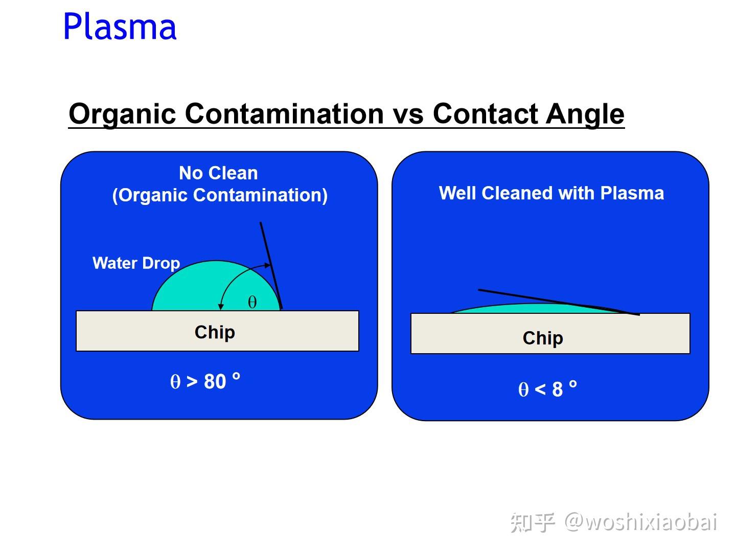 框架类产品封装工艺流程介绍Lead frame package process flow instruction - 知乎