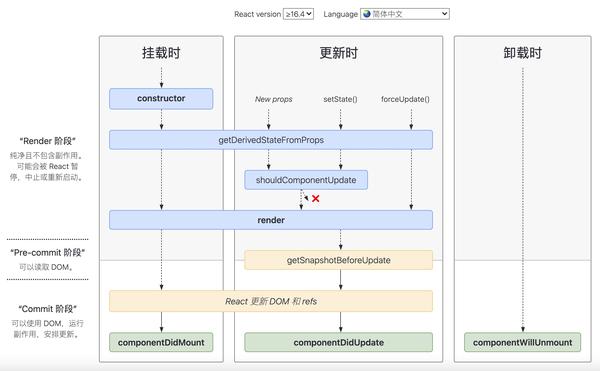 深入浅出React｜理解 React 生命周期 - 知乎