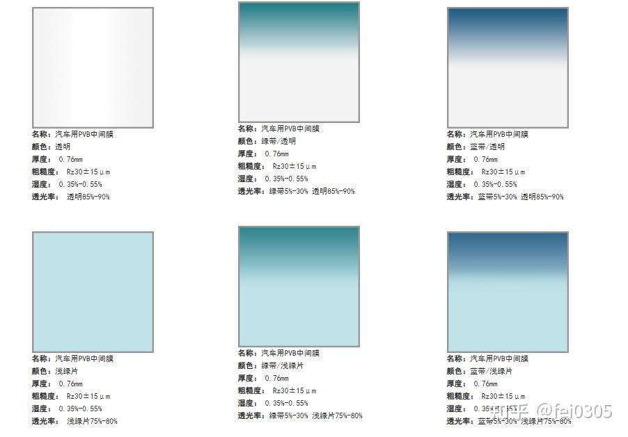 14家汽车天幕玻璃PVB中间膜供应商盘点，11家国产（附产品参数） - 知乎