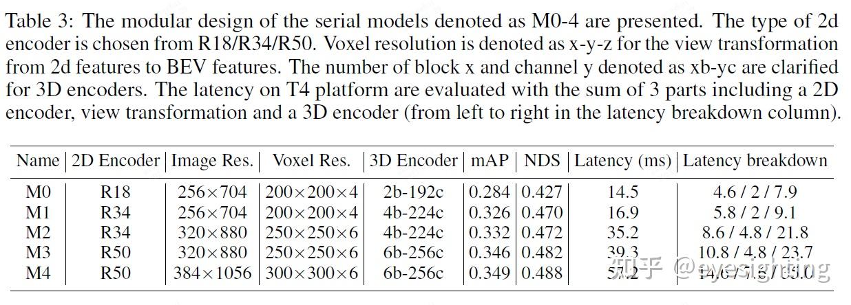 【算法论文】Fast-BEV：迈向实时车载鸟瞰图感知 - 知乎