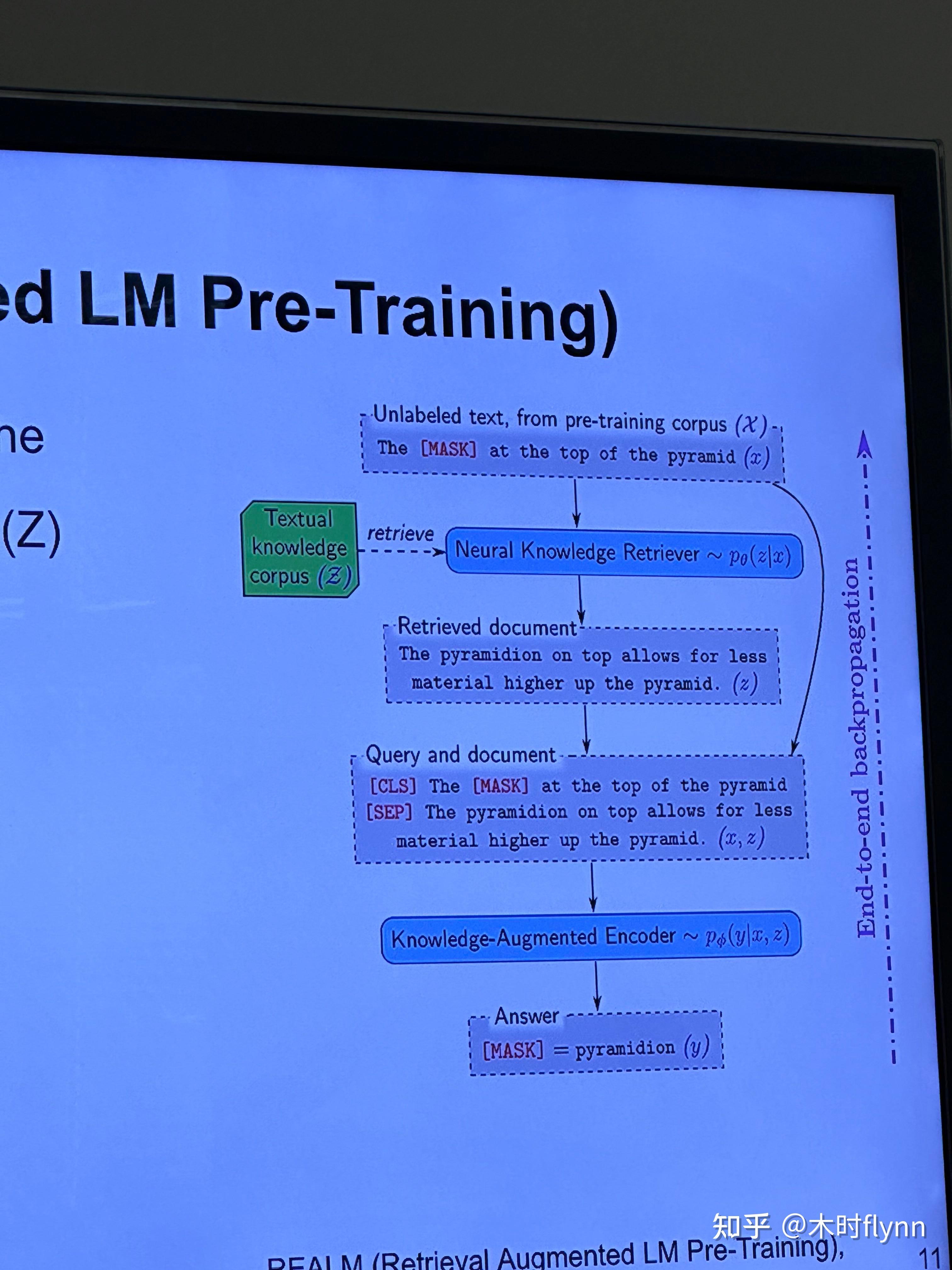Retrieval Augmented Generative Models 知乎 
