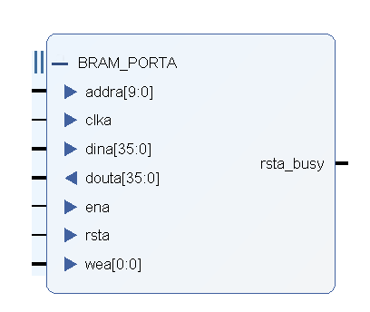 Xilinx FPGA BRAM 基本应用 - 知乎