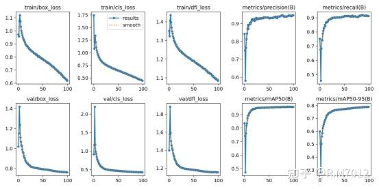 基于YOLOv8模型的19类动物目标检测系统（PyTorch+Pyside6+YOLOv8模型） - 知乎