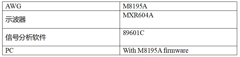 M8195A+MXR604A Radar信号生成与解调 - 知乎