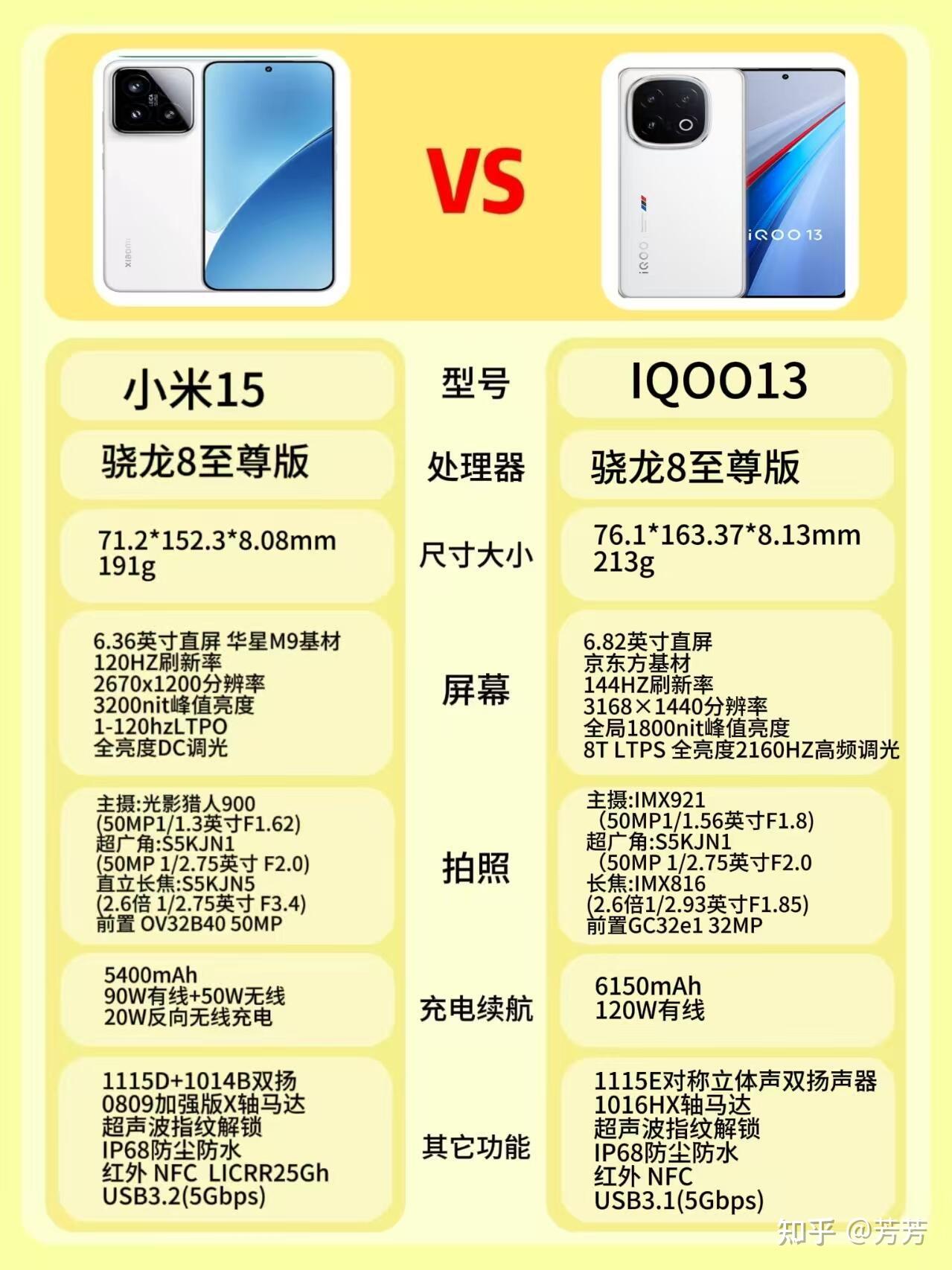 小米15和iqoo13怎么选 - 知乎