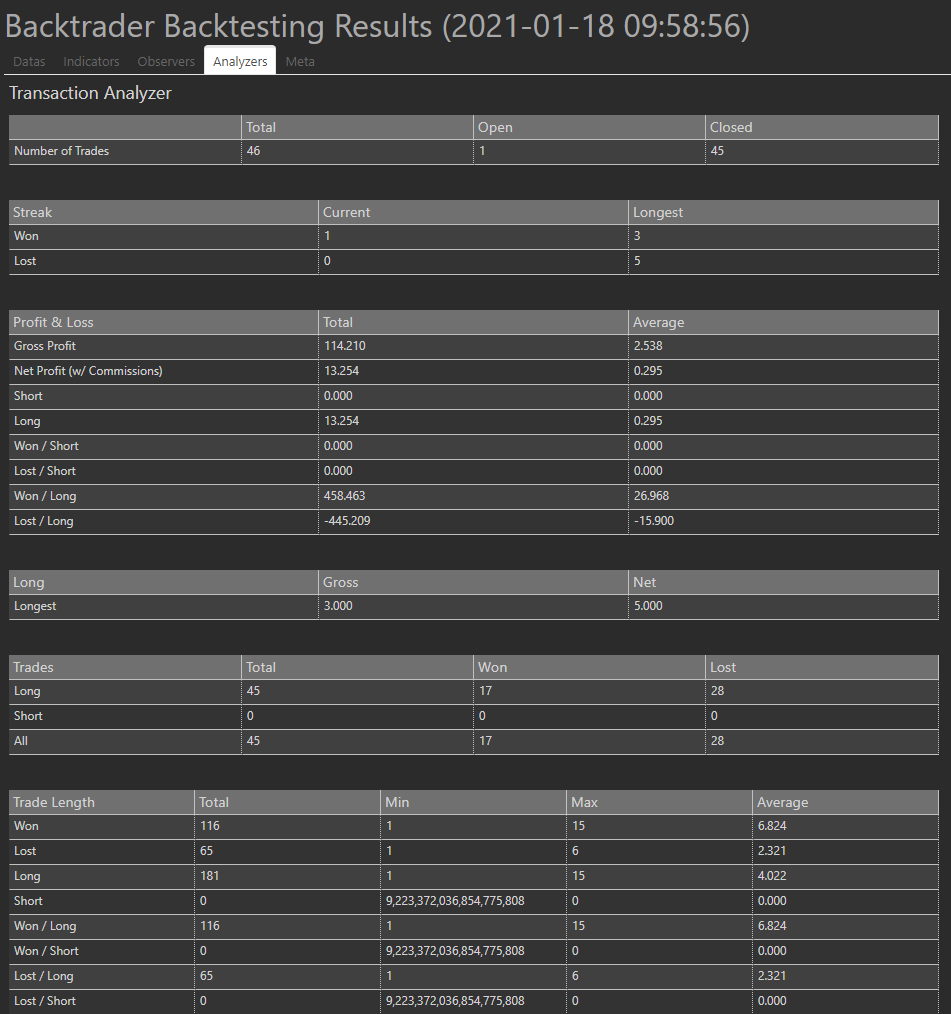 加强backtrader绘图功能：web绘图包backtrader_plotting的安装与使用 - 知乎