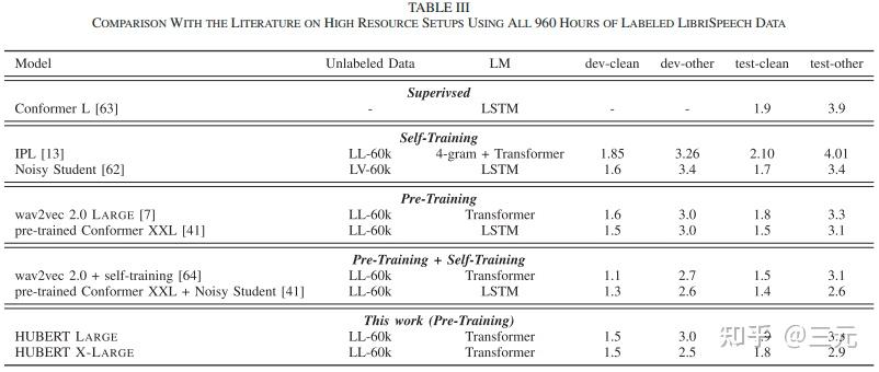 基于判别学习的语音预训练模型（3-7）---HuBERT from FAIR - 知乎