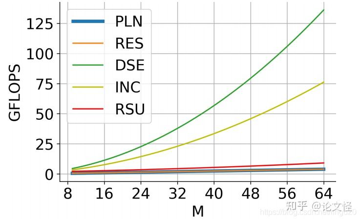 CVPR2020 | U2-Net: Going Deeper with Nested U-Structure for Salient Object Detection - 知乎
