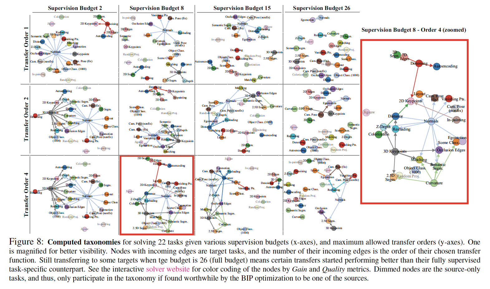 CVPR 2018 Best Paper Taskonomy 作者解读 - 知乎